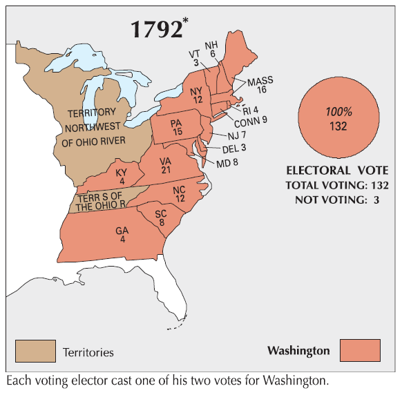 Election Maps - Periodic Presidents