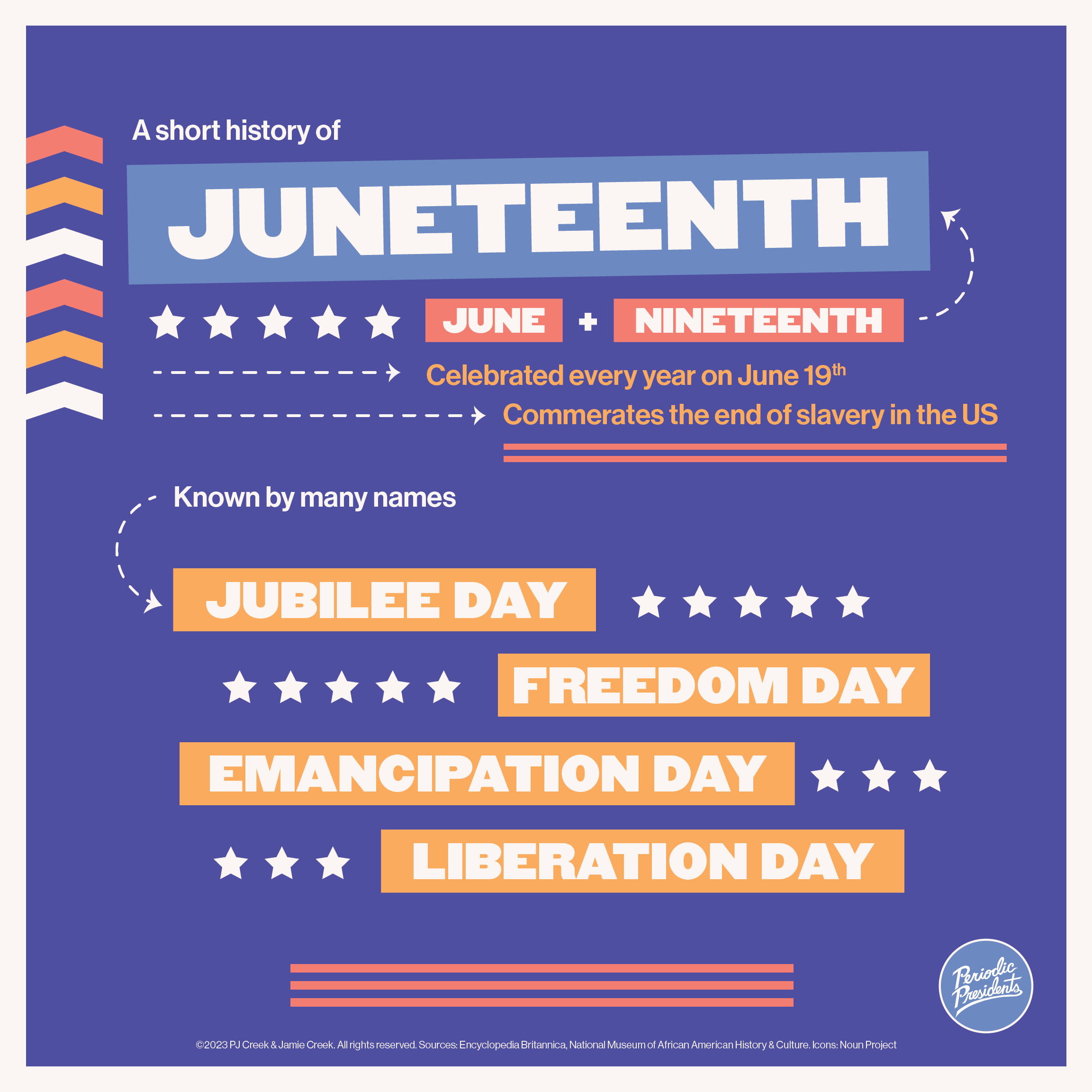 Our New Juneteenth Infographic - Periodic Presidents