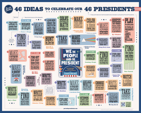 Posters - Periodic Presidents