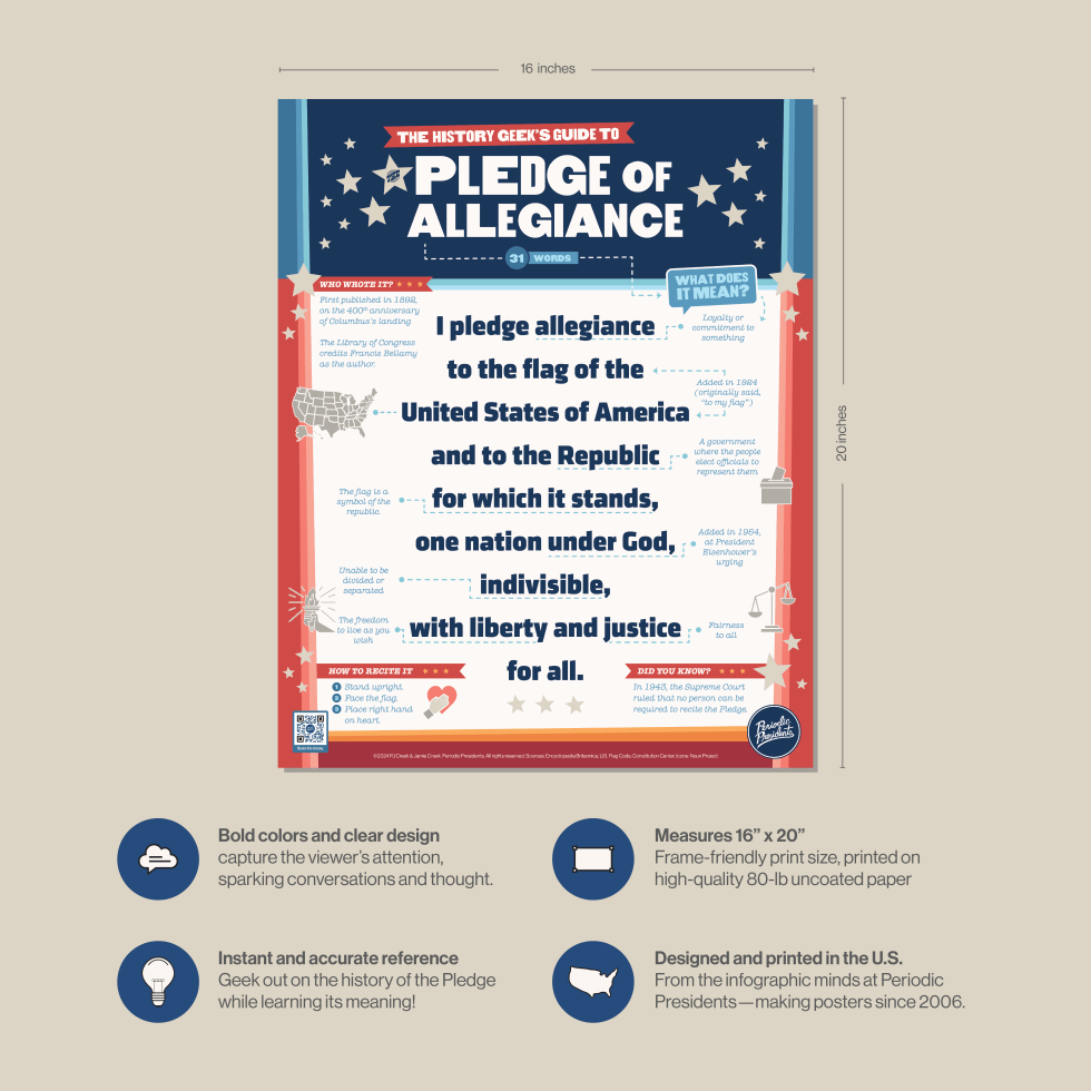 The History Geek's Guide to the Pledge of Allegiance - Periodic Presidents
