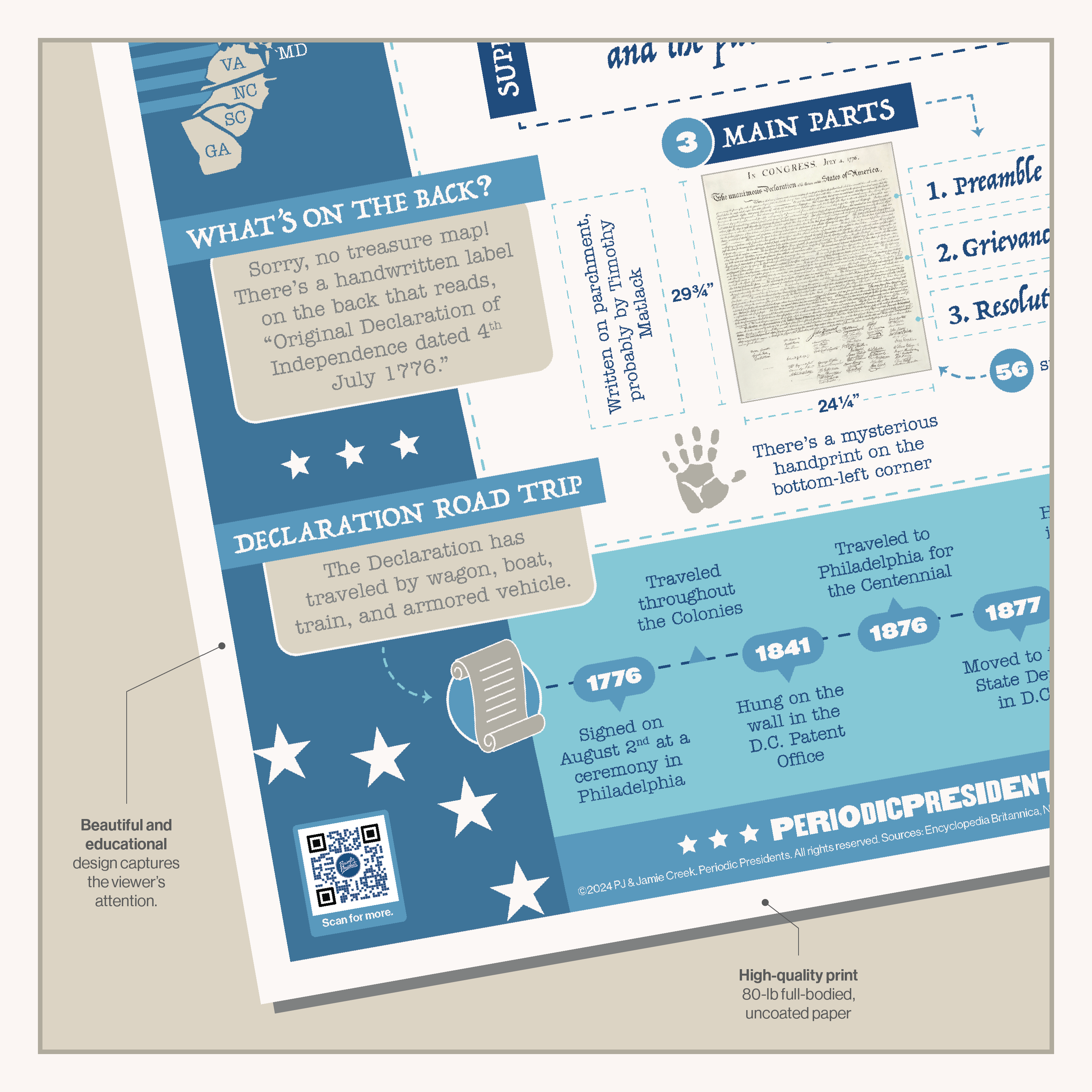 The History Geek's Guide to the Declaration of Independence - Periodic ...