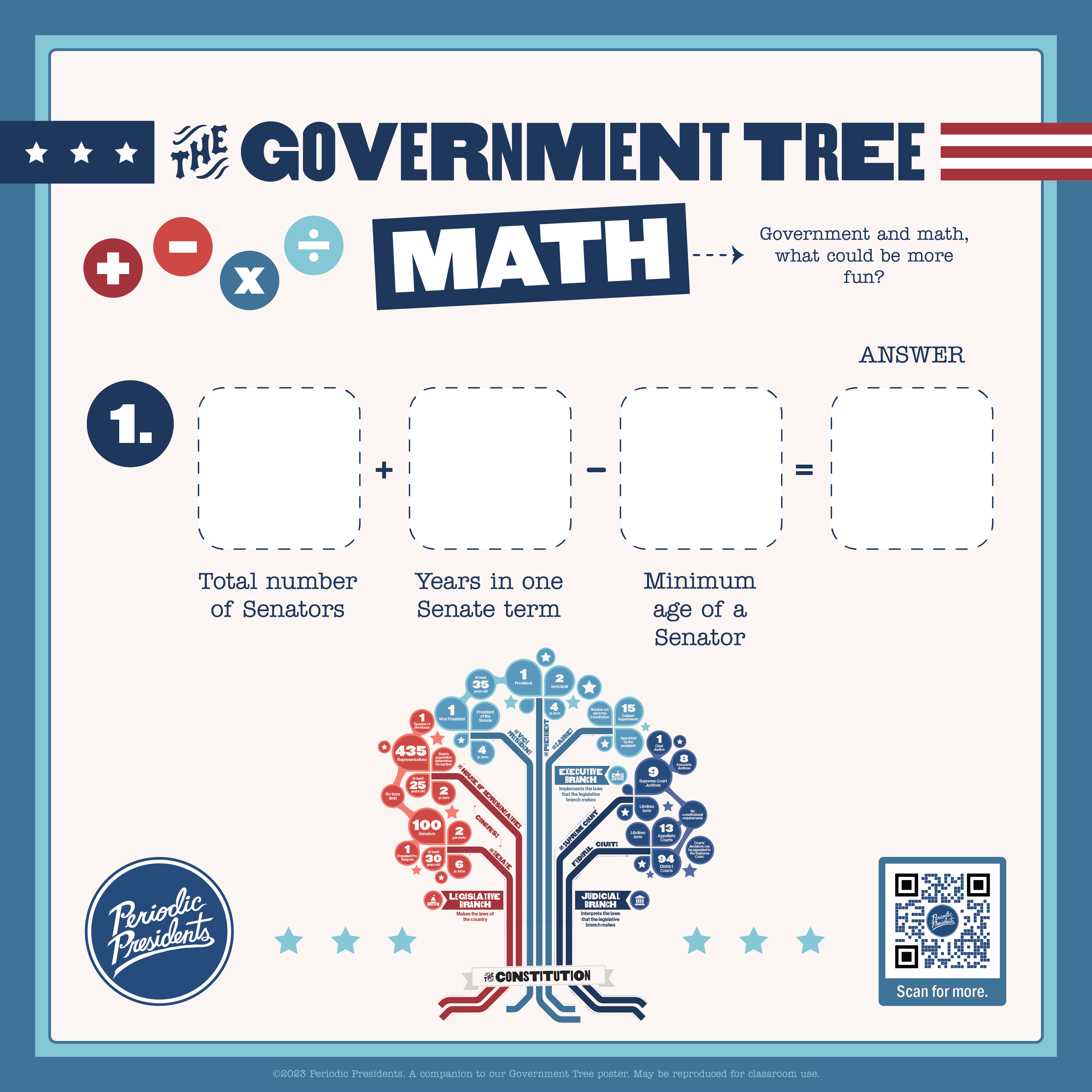 Government Tree - Periodic Presidents