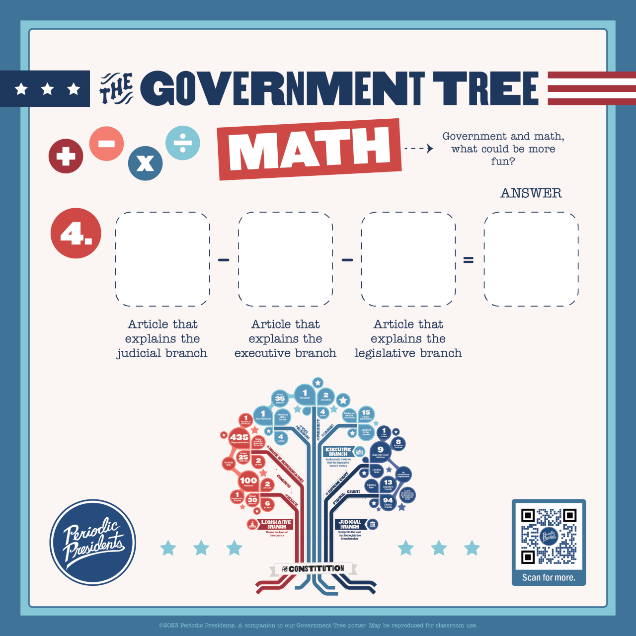 Government Tree - Periodic Presidents