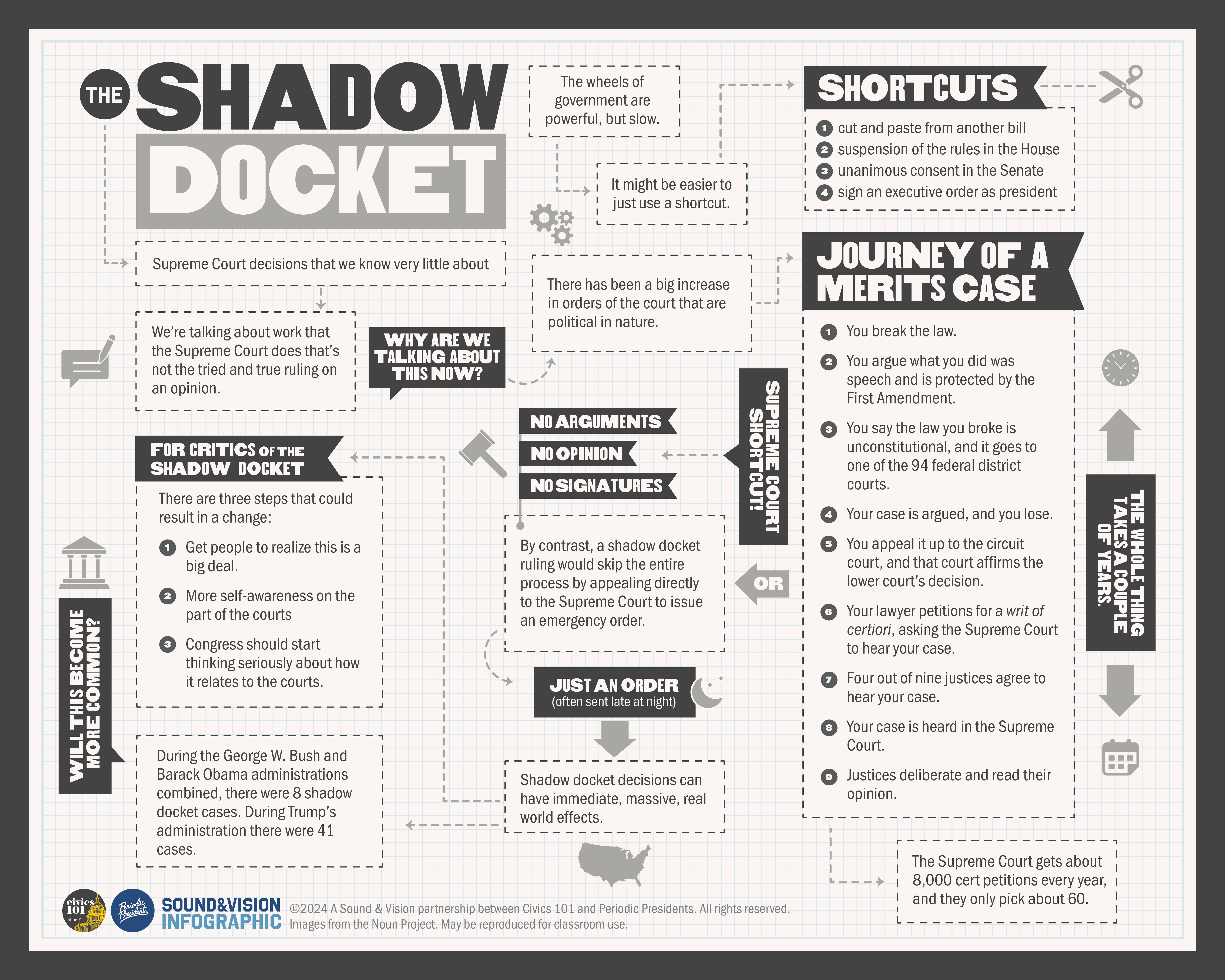 Posters - Periodic Presidents